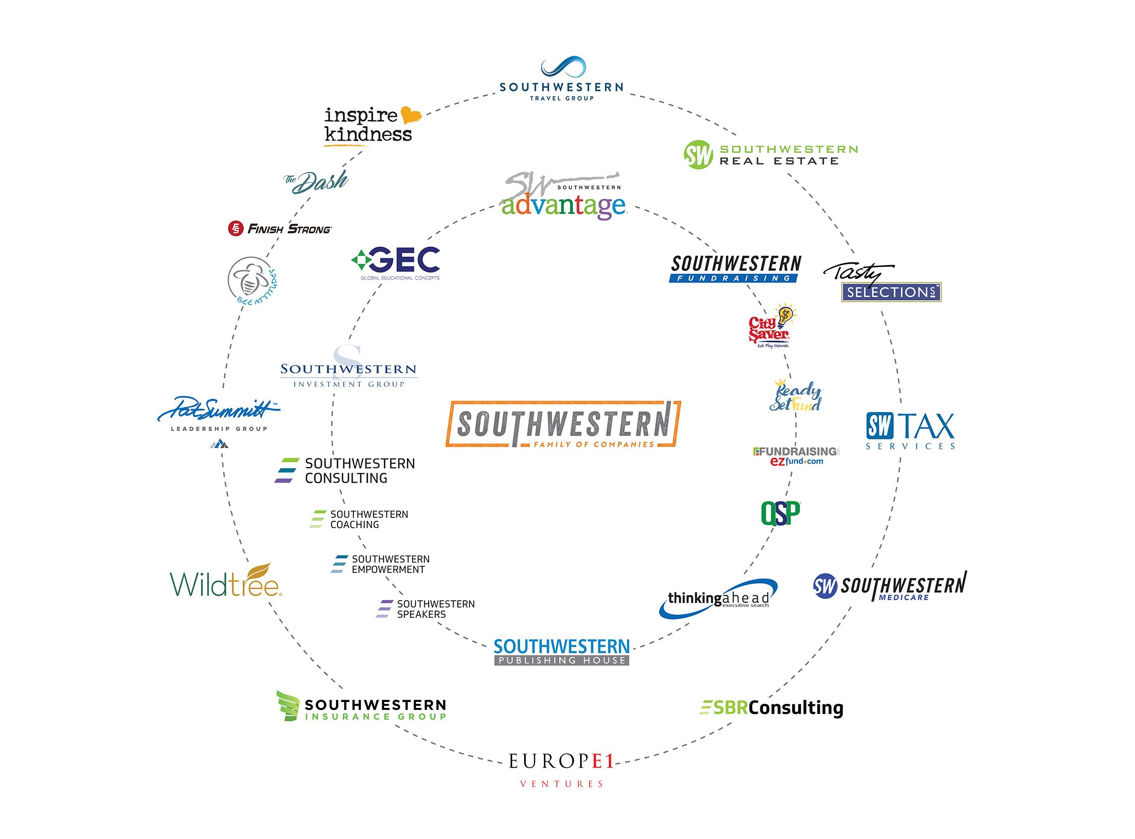 Southwestern Company | Southwestern Family of Companies