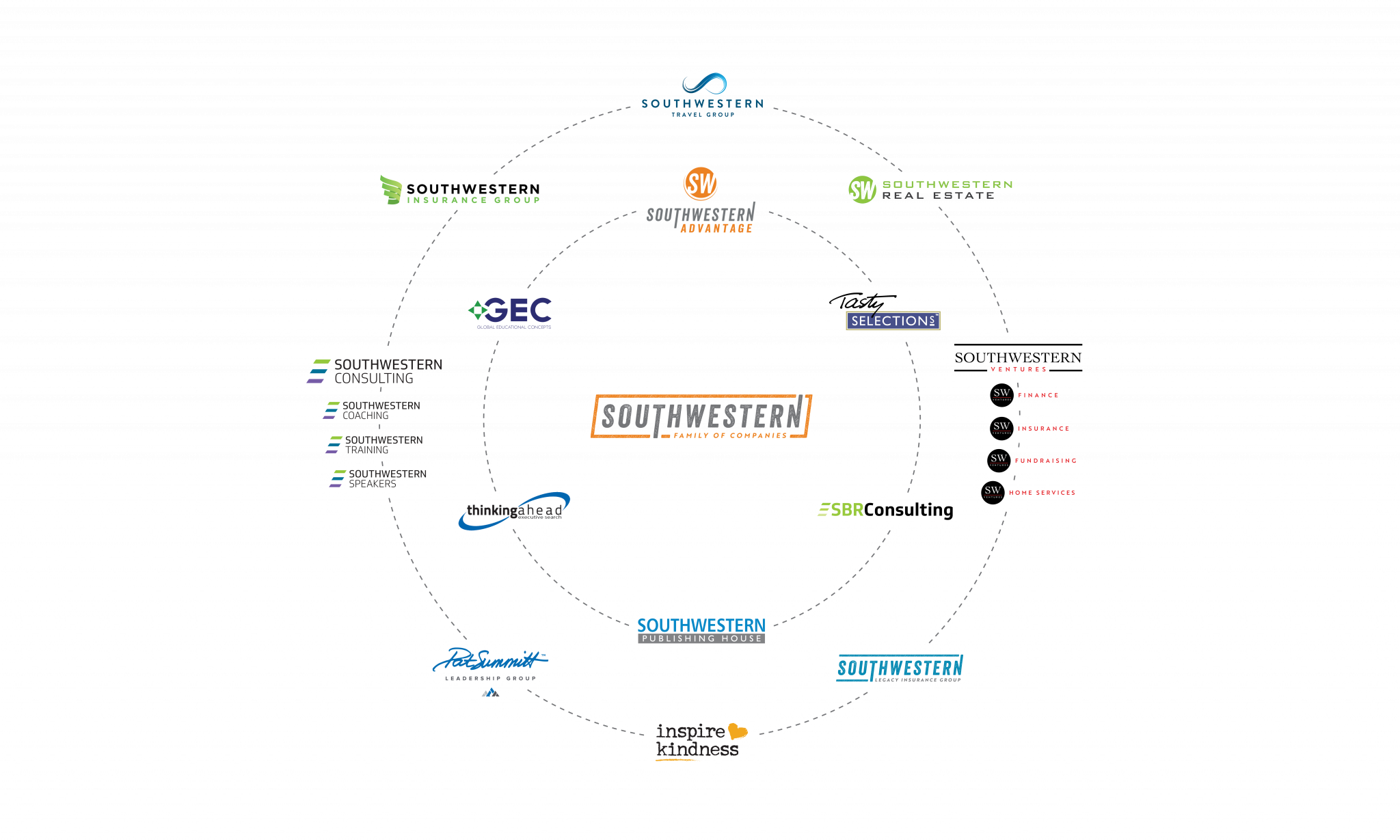 Southwestern Company | Southwestern Family of Companies