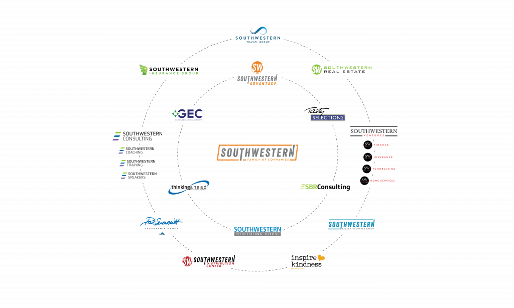 Southwestern Company | Southwestern Family of Companies