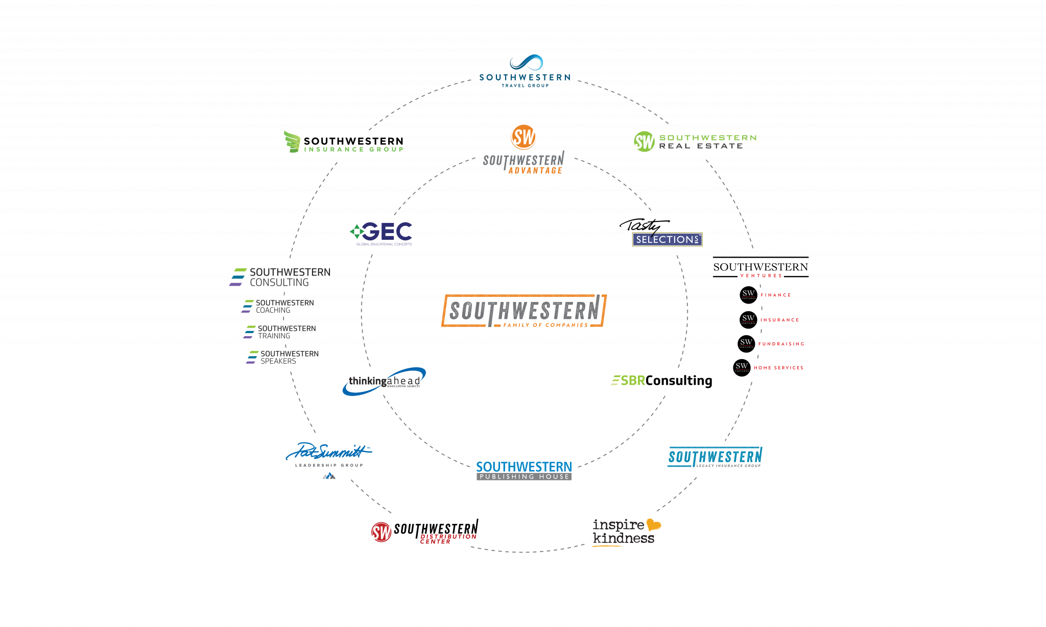 Southwestern Company | Southwestern Family of Companies