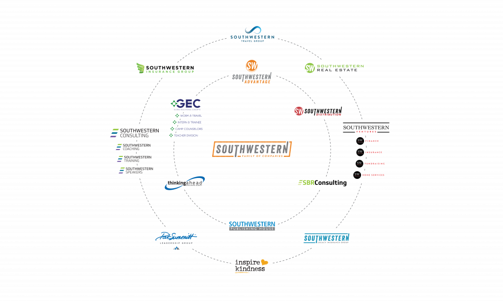Southwestern Company | Southwestern Family of Companies