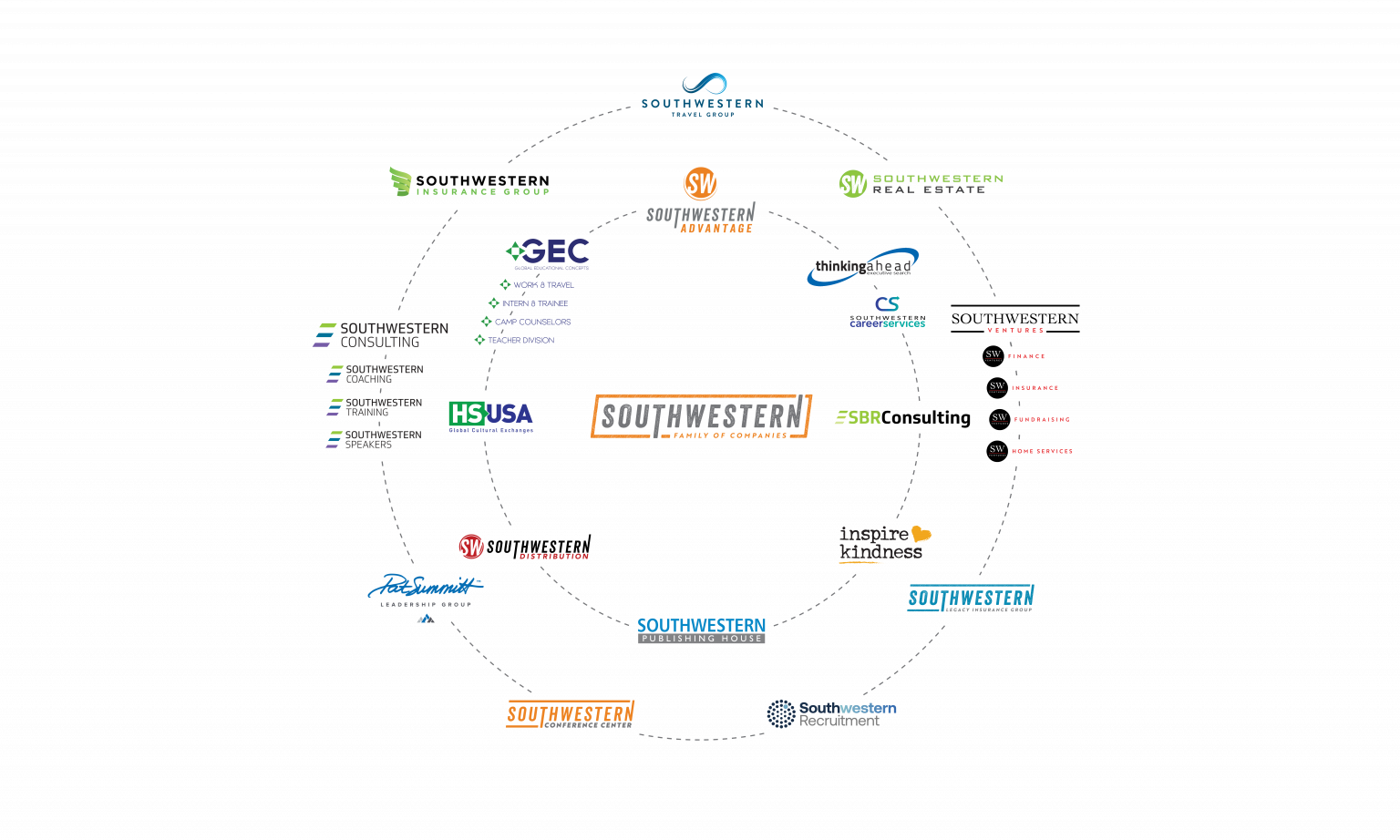 Southwestern Company | Southwestern Family of Companies