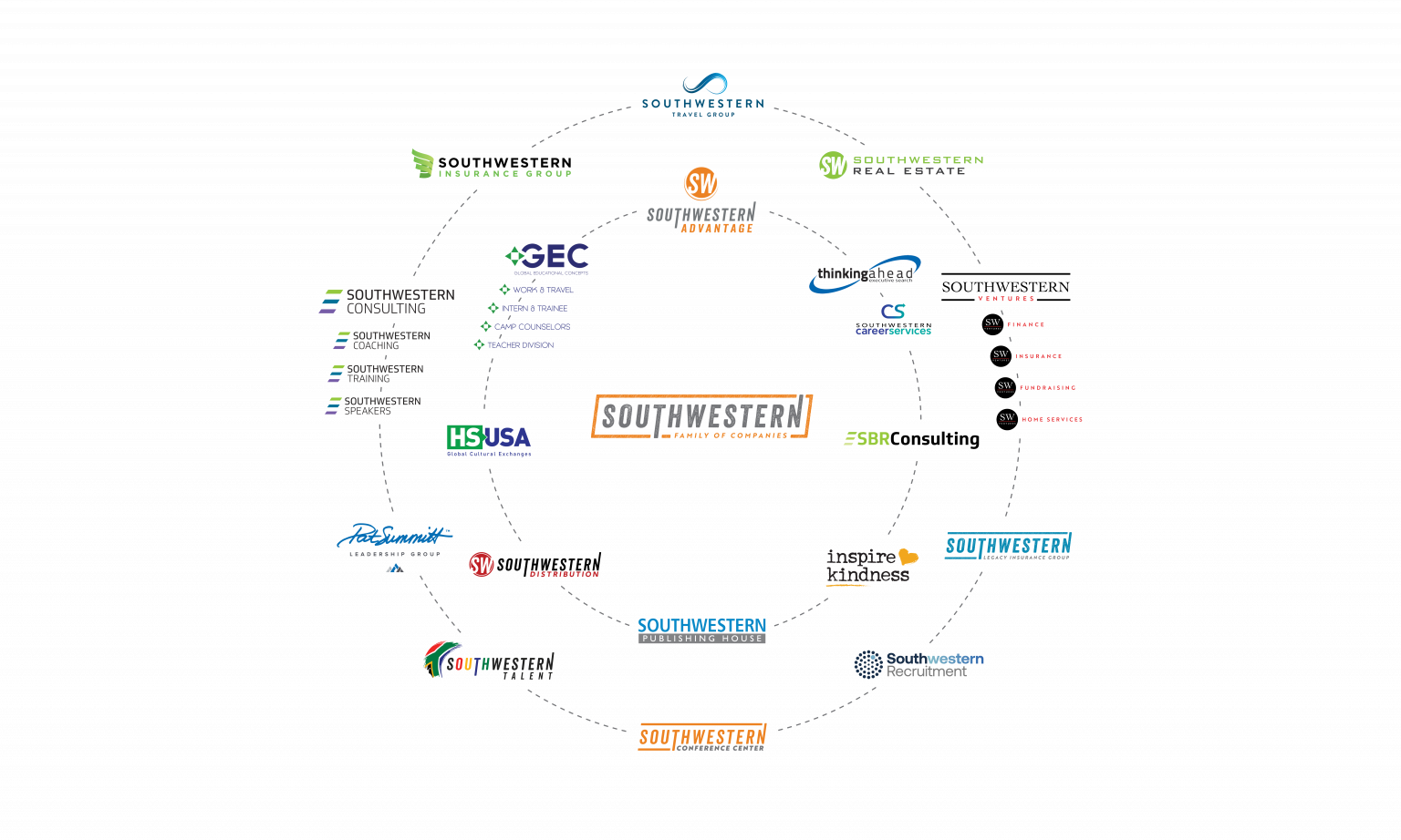 Southwestern Company | Southwestern Family of Companies